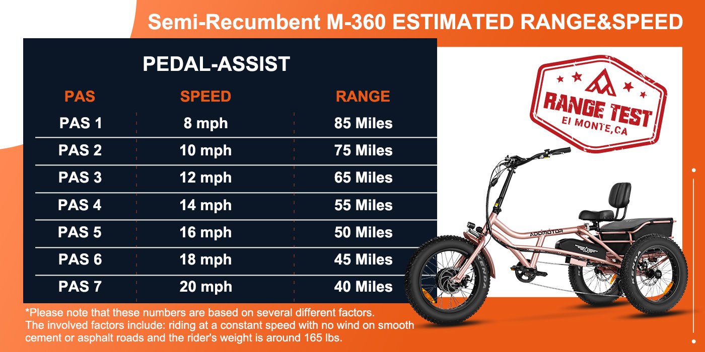 M-360 Adult Semi Recumbent Electric Trike For All Terrain