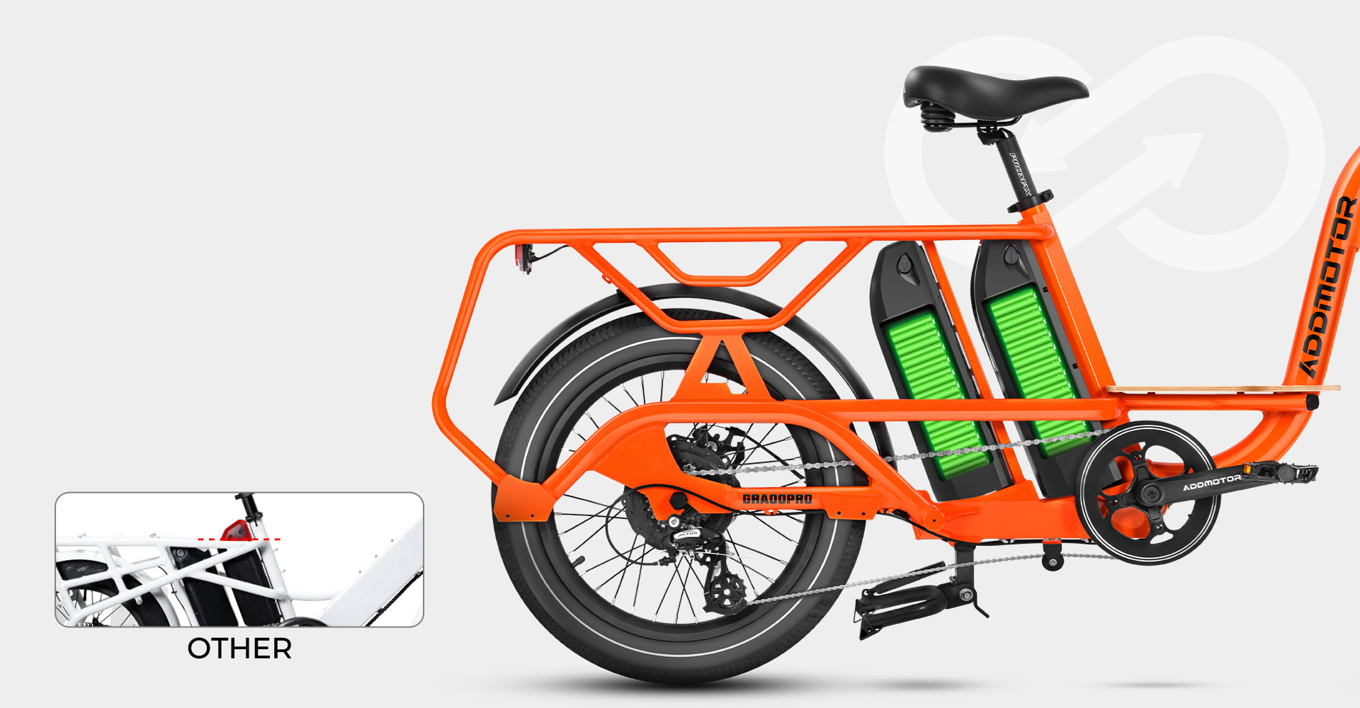 Addmotor GRAOOPRO Dual Battery Electric Cargo Bike | Utility Bike